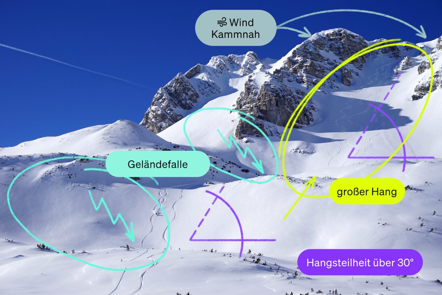 snow institute – Wissen zu Schnee, Eis und Lawinen