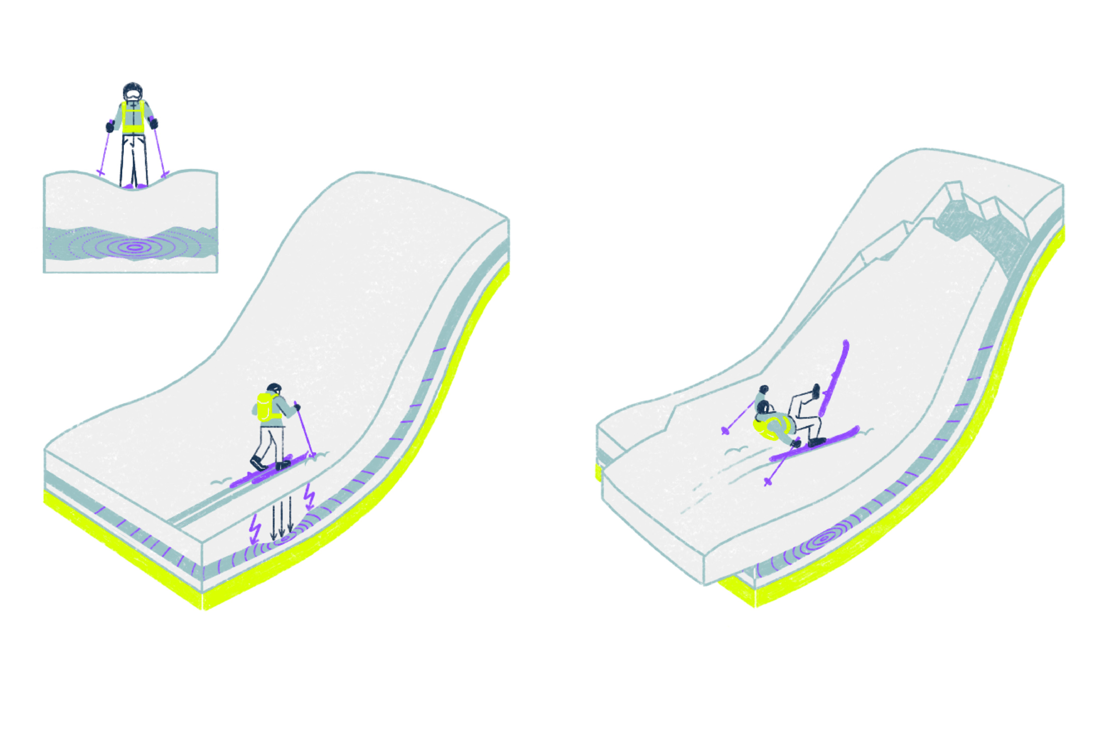 Grundlegendes über Lawine: Lawinenarten und Auslösefaktoren | snow institute