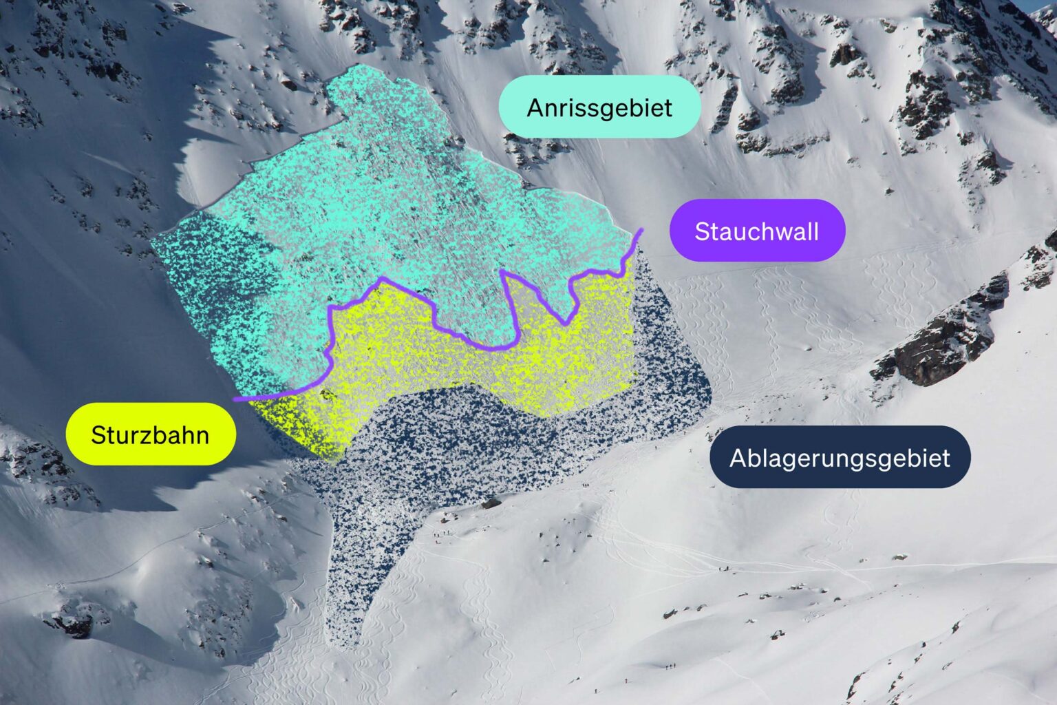 Avalanche basics: avalanche types and trigger factors | snow institute